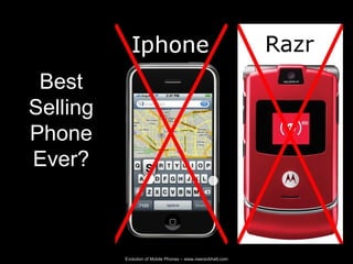 Evolution Of Mobile Phones | PPT
