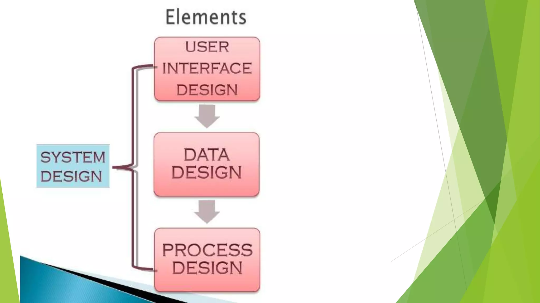 SYSTEM DESIGN by Neeraj Bhandari (Surkhet Nepal) | PPTX