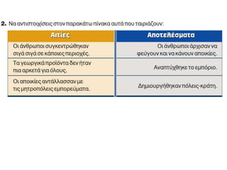 Νέες αποικίες των Ελλήνων | PPT