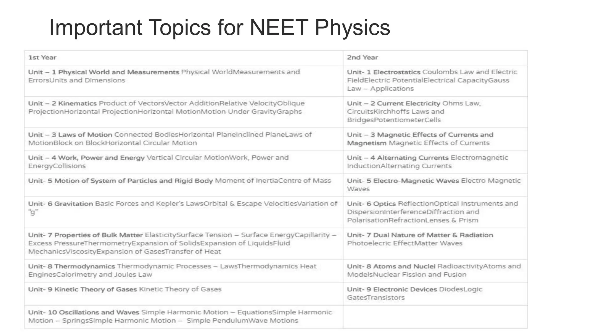 NEET PREPRATION TIPS AND STRATEGY | PDF