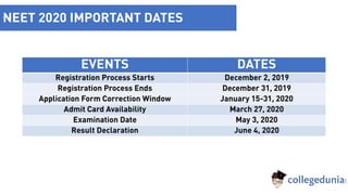 NEET 2020 Registration | PDF