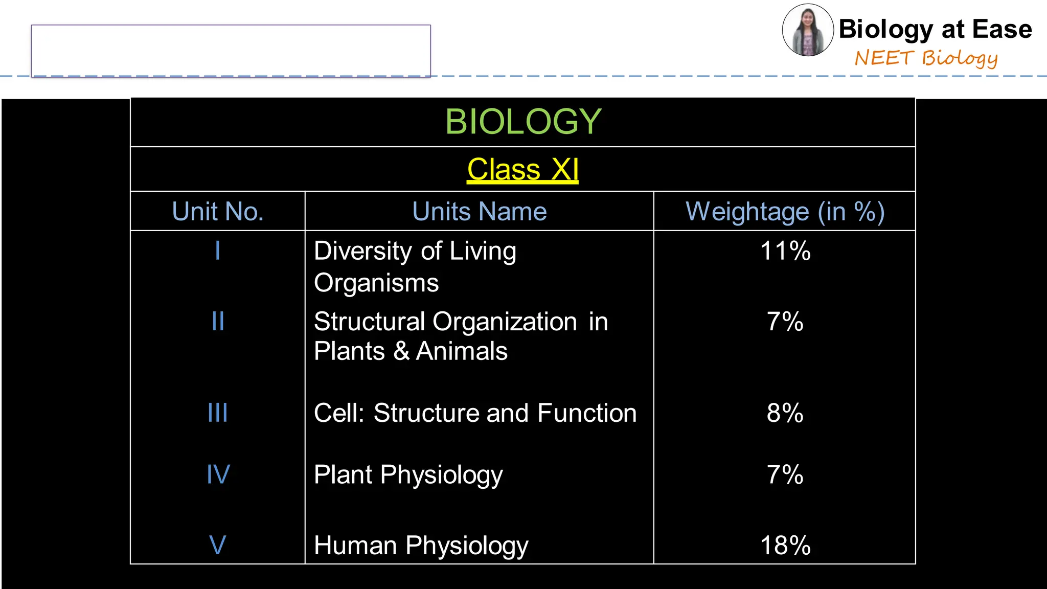 BIO NEET DKASLDAKSDAJSKDASJKDJASKDJKASDJASDKJ | PPT