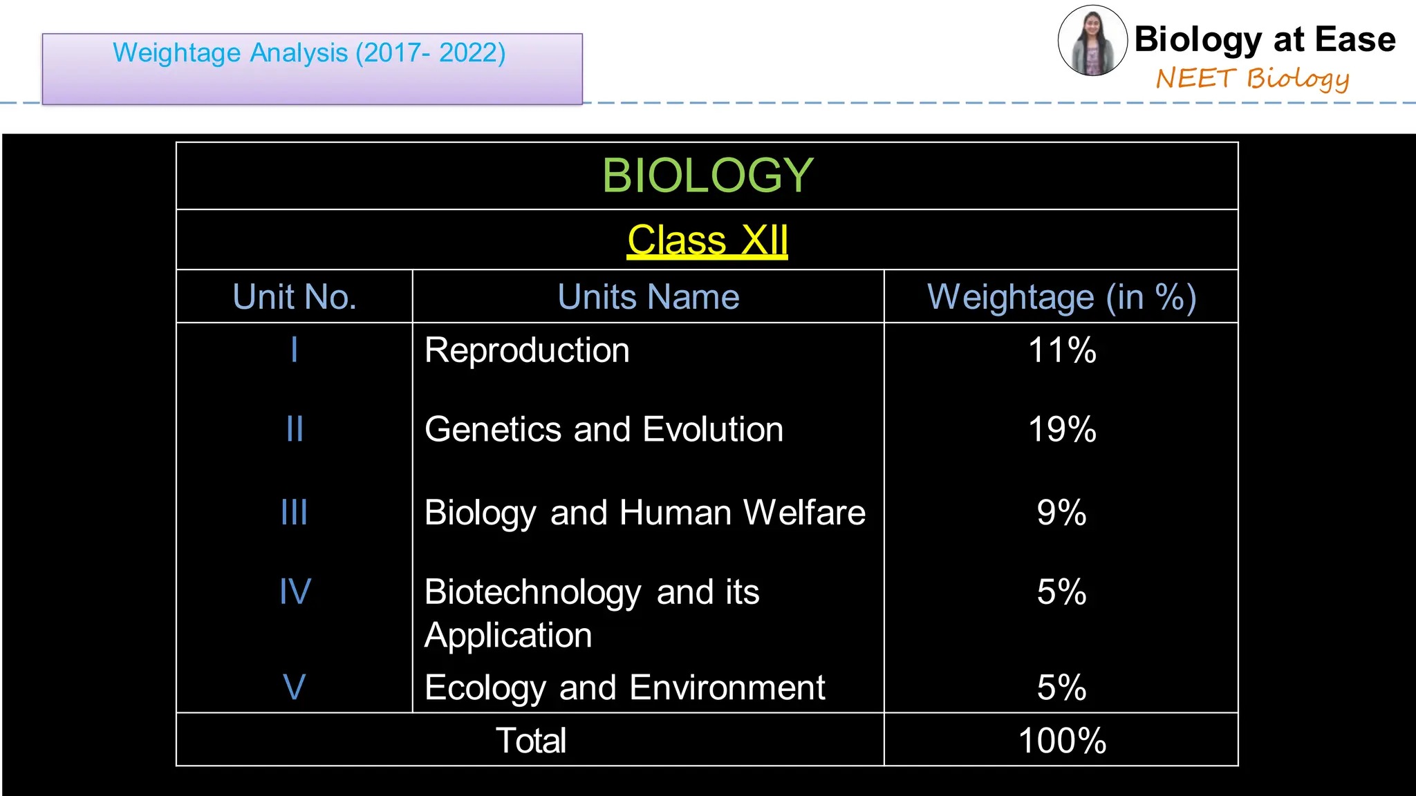 BIO NEET DKASLDAKSDAJSKDASJKDJASKDJKASDJASDKJ | PPT