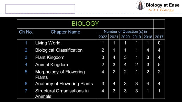 BIO NEET DKASLDAKSDAJSKDASJKDJASKDJKASDJASDKJ | PPT