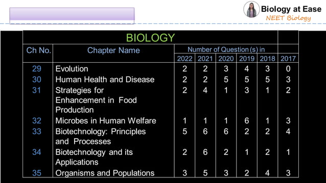 BIO NEET DKASLDAKSDAJSKDASJKDJASKDJKASDJASDKJ | PPT