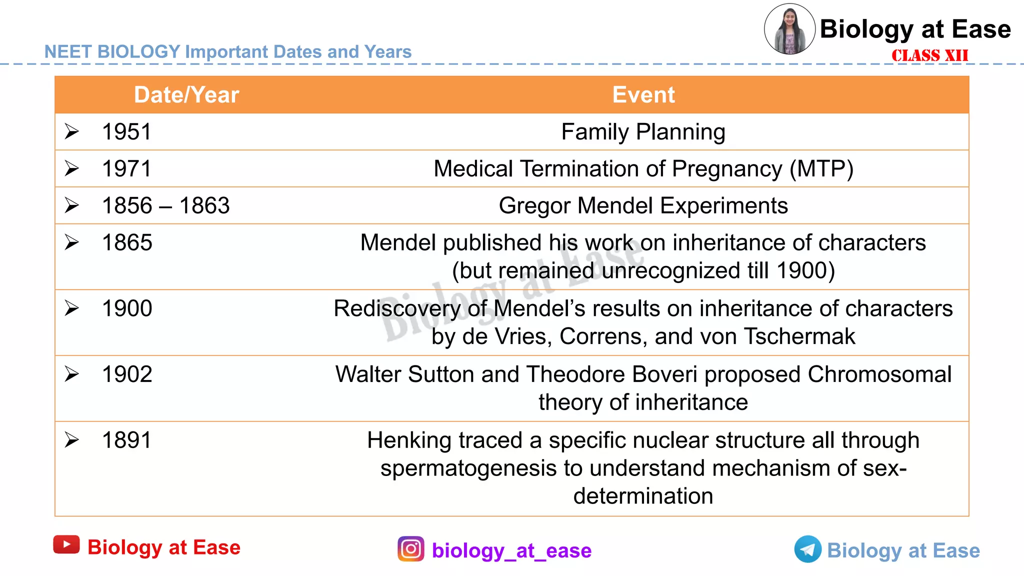 NEET BIOLOGY Important Dates and Years (2).pdf