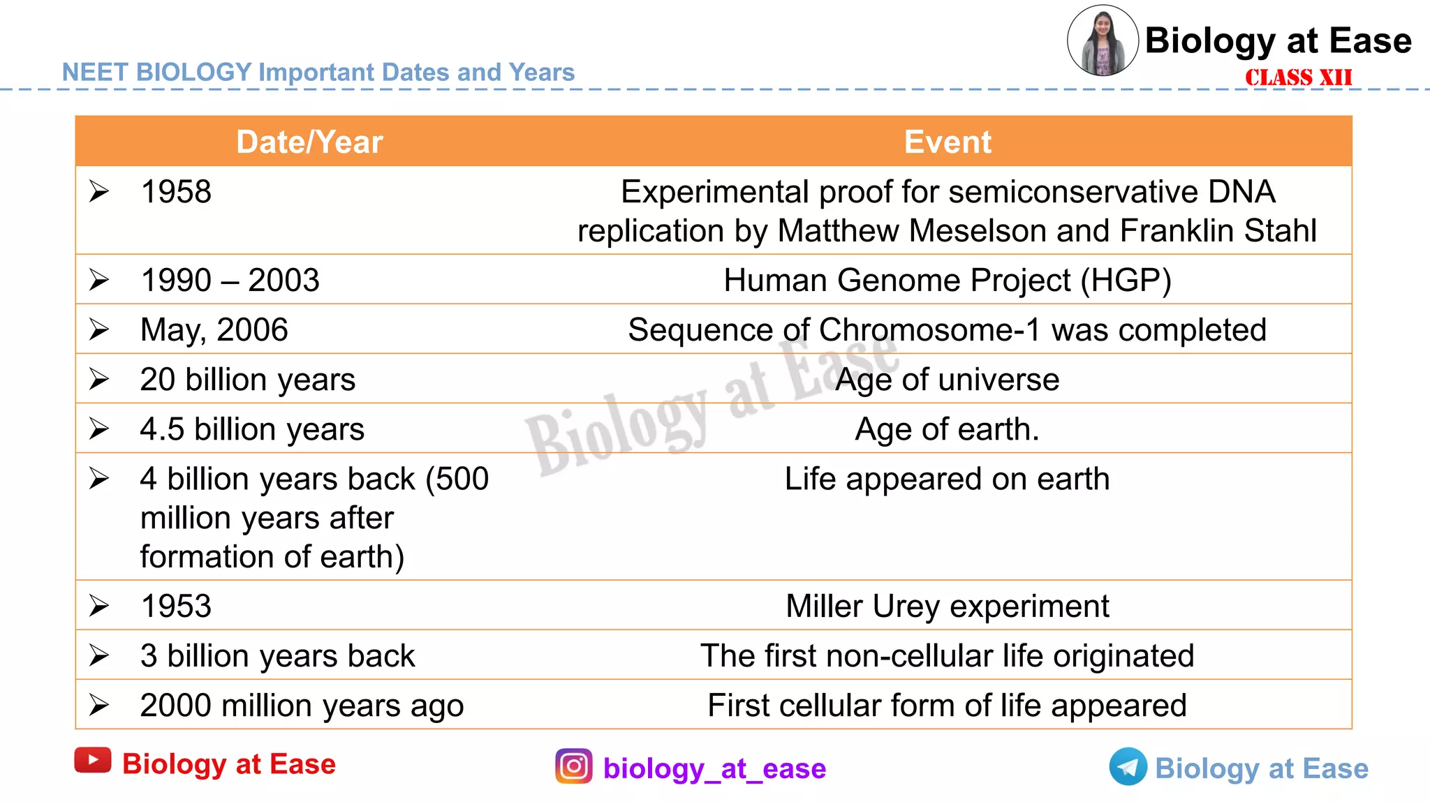 NEET BIOLOGY Important Dates and Years (2).pdf