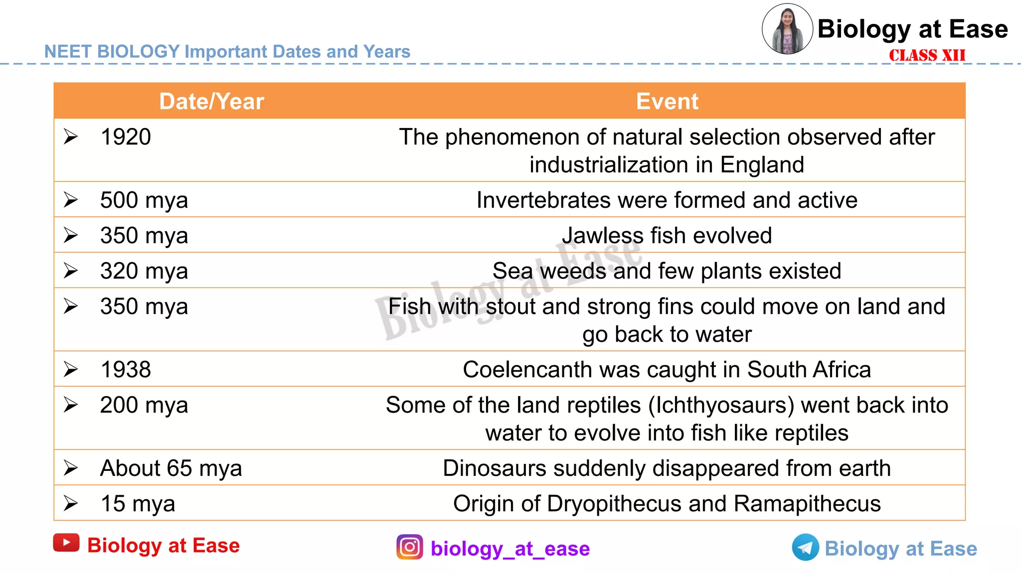 NEET BIOLOGY Important Dates and Years (2).pdf