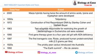 NEET BIOLOGY Important Dates and Years (2).pdf