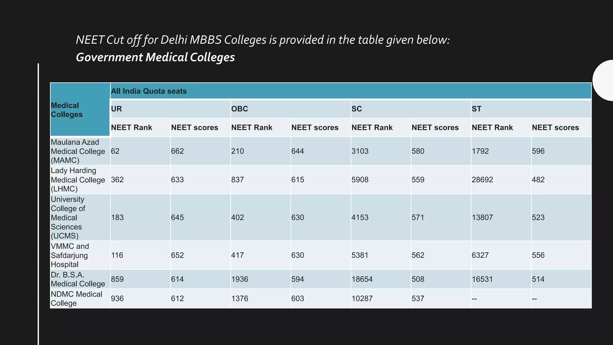 Neet cut off | PPTX