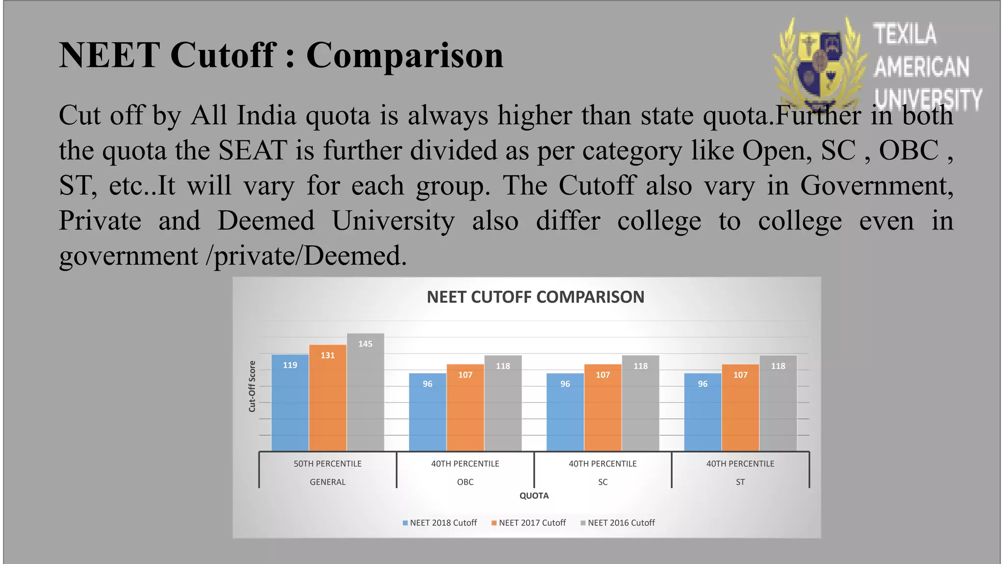 What is the average score in NEET to get a MBBS seat in India? | PDF