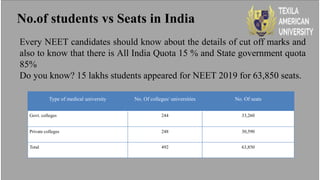 What is the average score in NEET to get a MBBS seat in India? | PDF