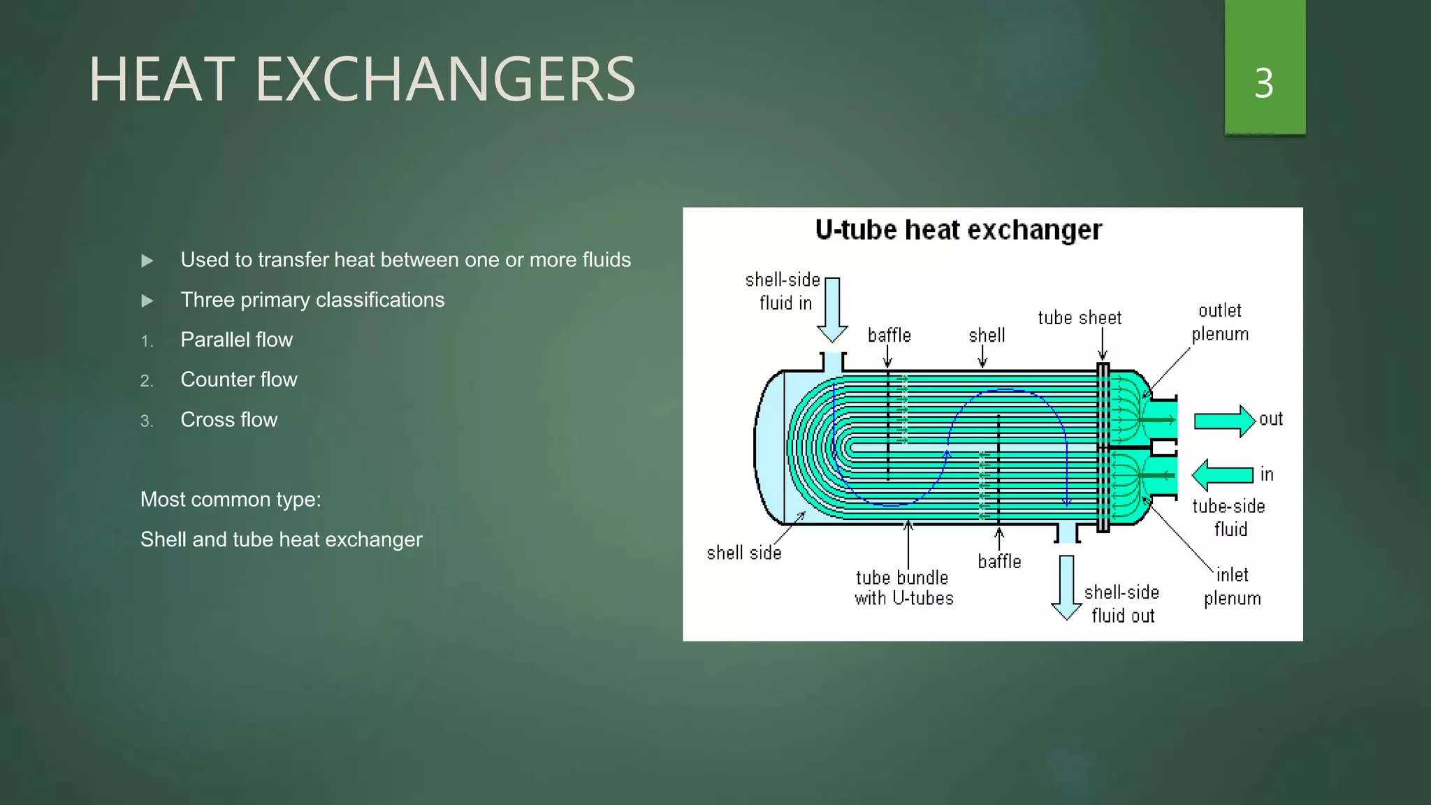 Heat transfer in microchannels | PPTX