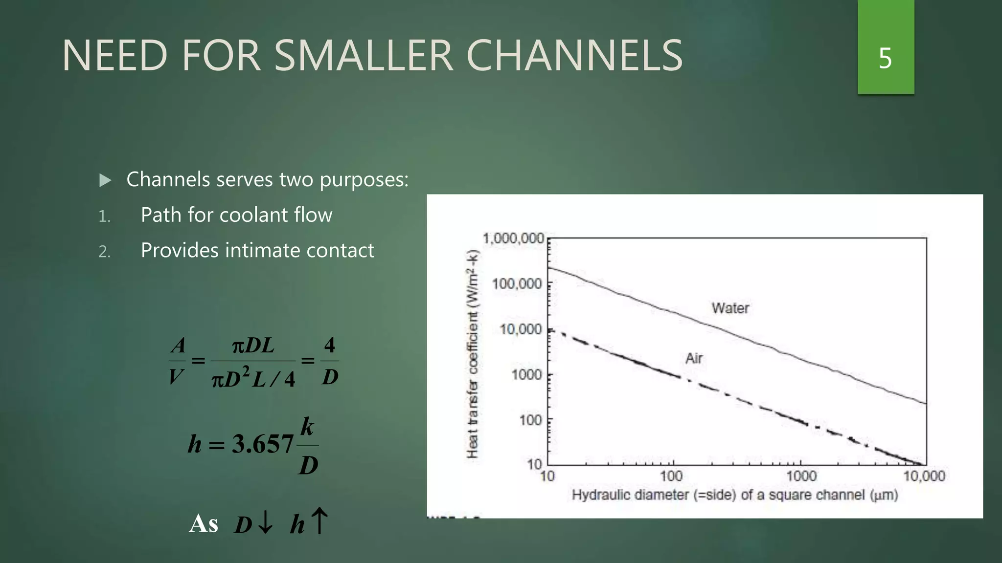 Heat transfer in microchannels | PPTX