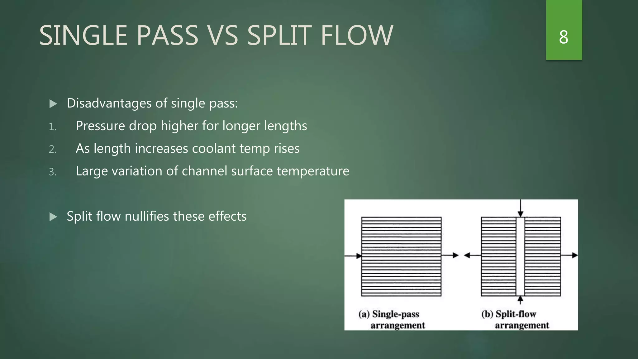 Heat transfer in microchannels | PPTX