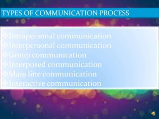 Communication | PPTX
