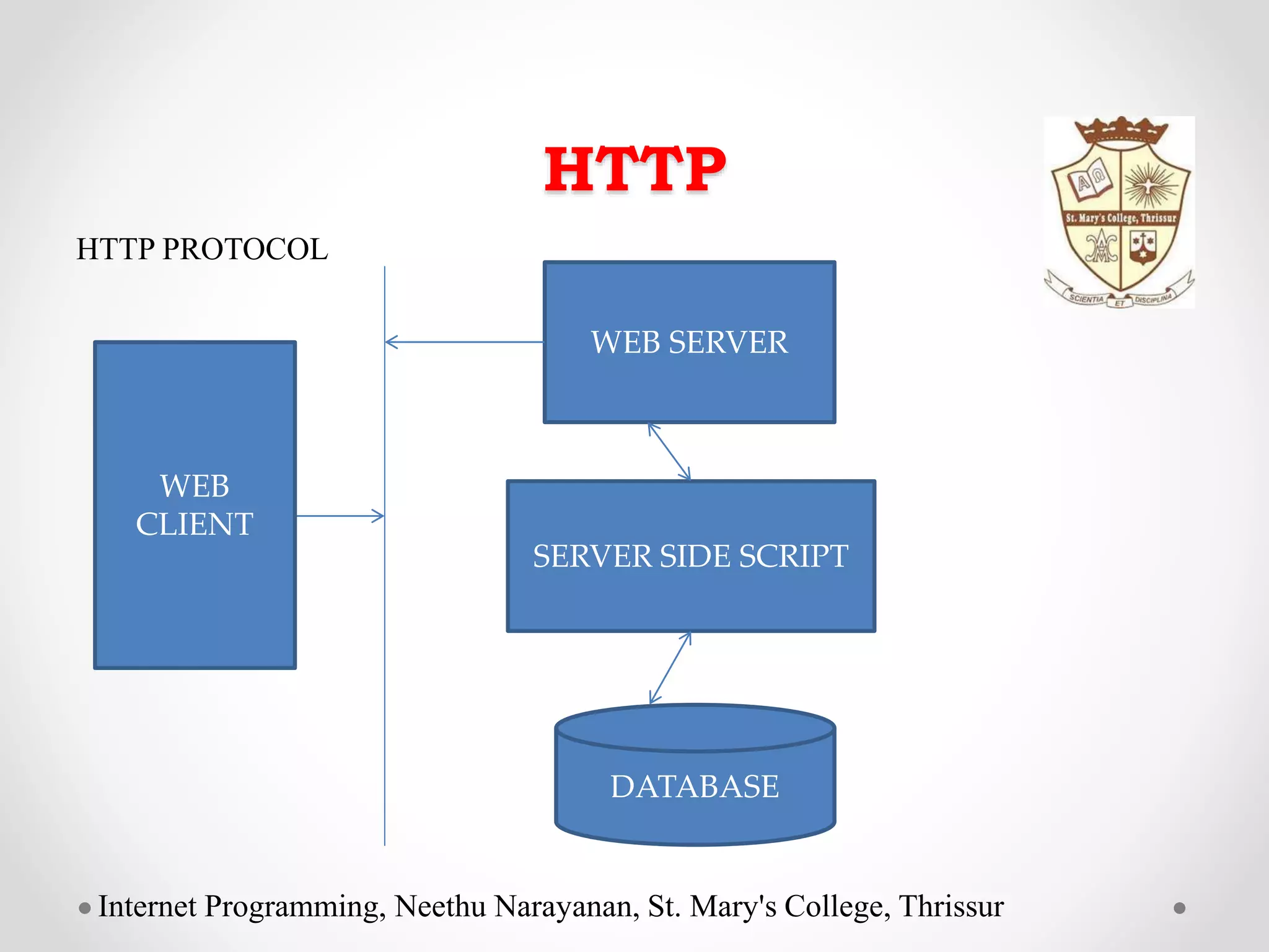 Neethu Narayanan -WEB PROGRAMMING | PPT