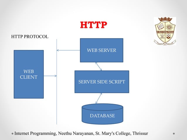Neethu Narayanan -WEB PROGRAMMING | PPT