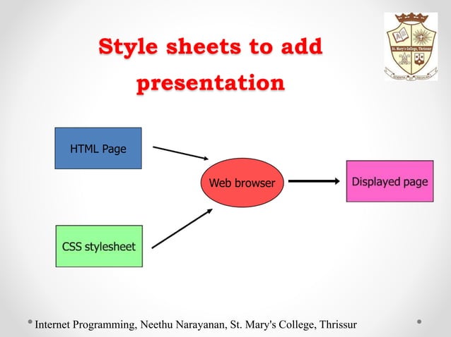 Neethu Narayanan -WEB PROGRAMMING | PPT