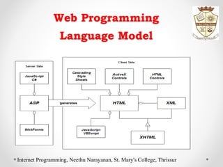 Neethu Narayanan -WEB PROGRAMMING | PPT