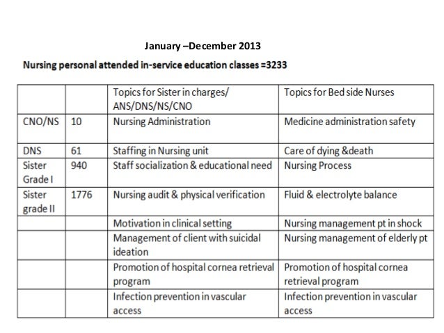 Continuous Nursing Education(CNE), Role Of Nurse Informatics: Strateg…