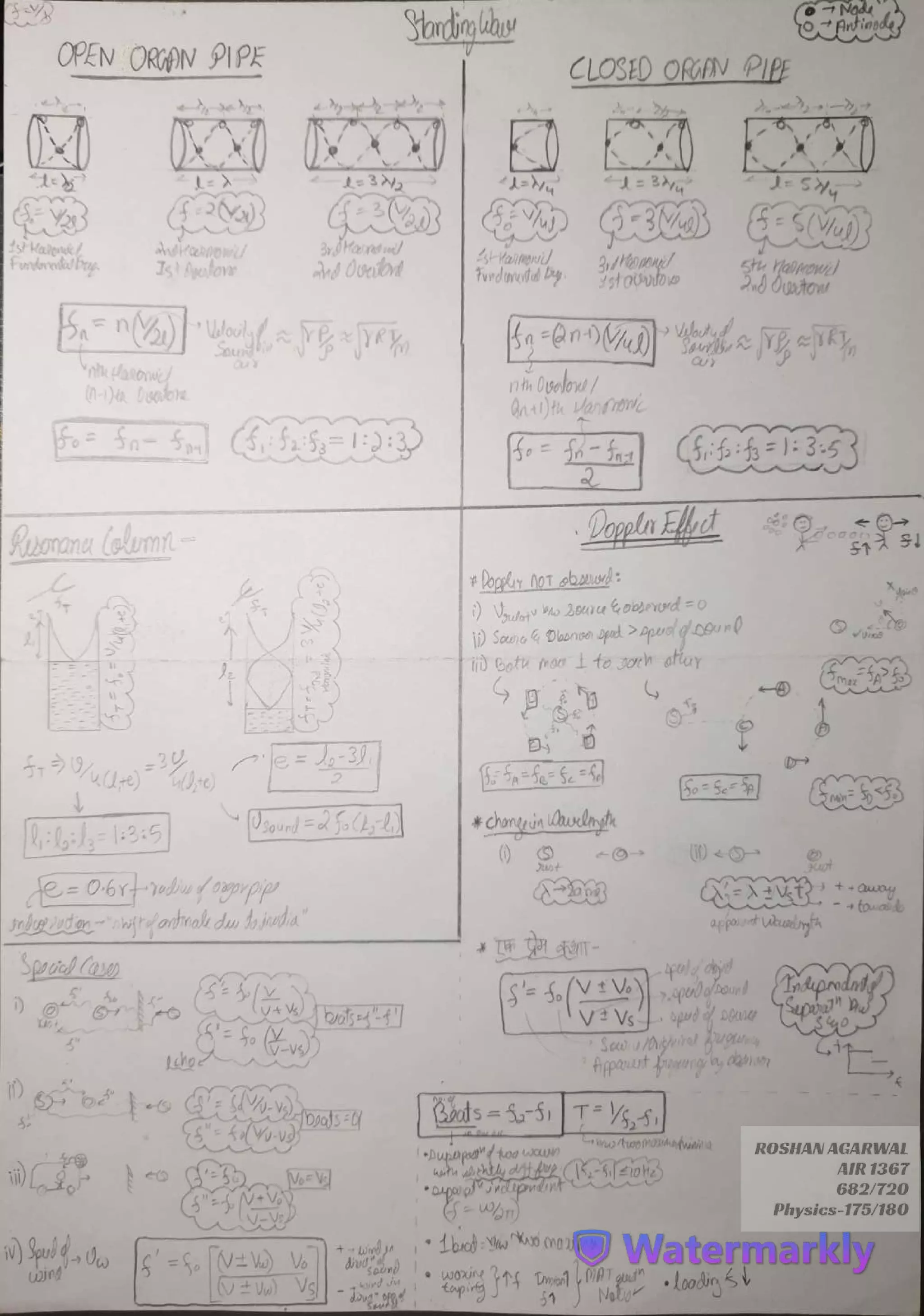 NEET Physics Formula Sheet.pdf