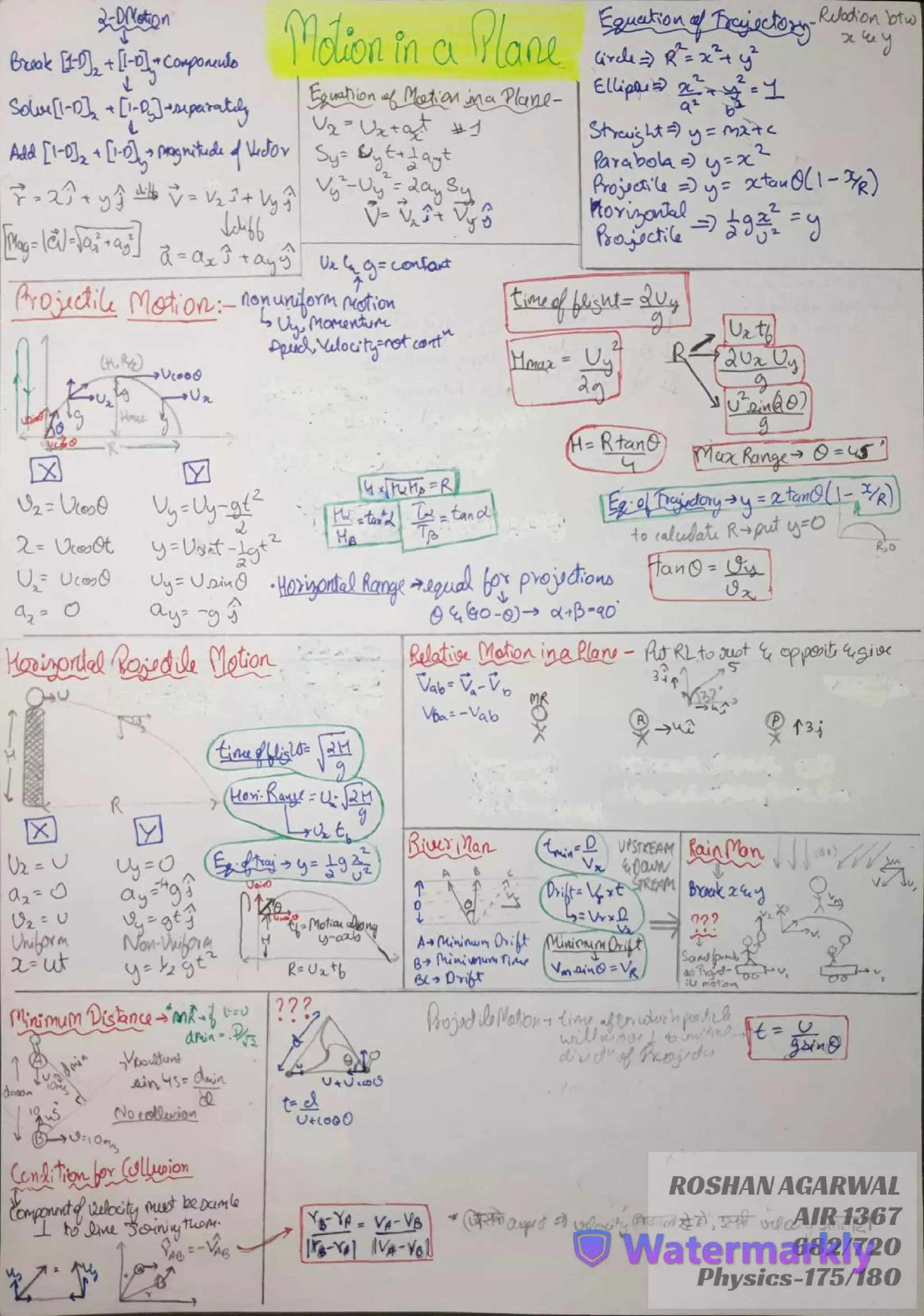 NEET Physics Formula Sheet.pdf
