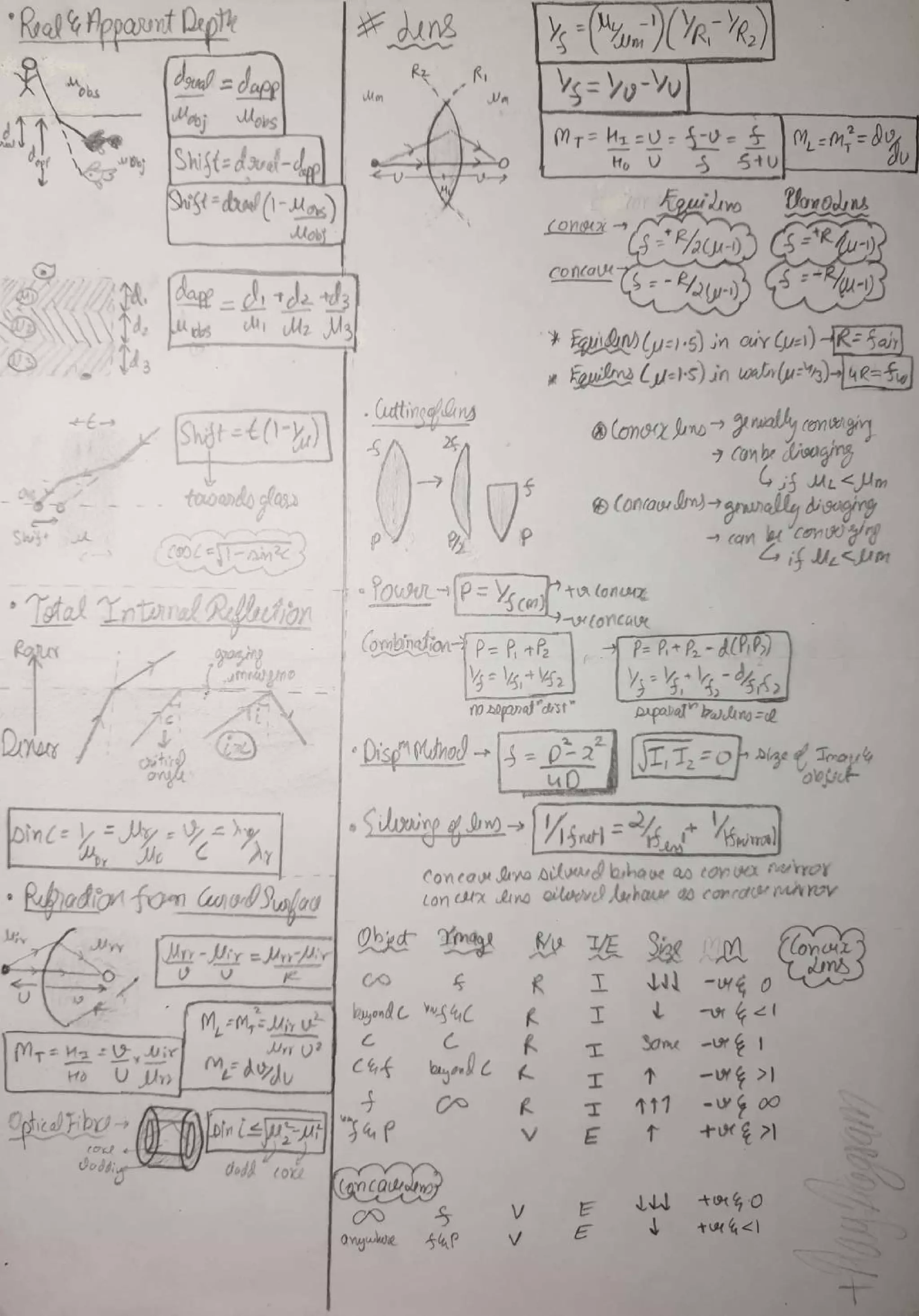NEET Physics Formula Sheet.pdf