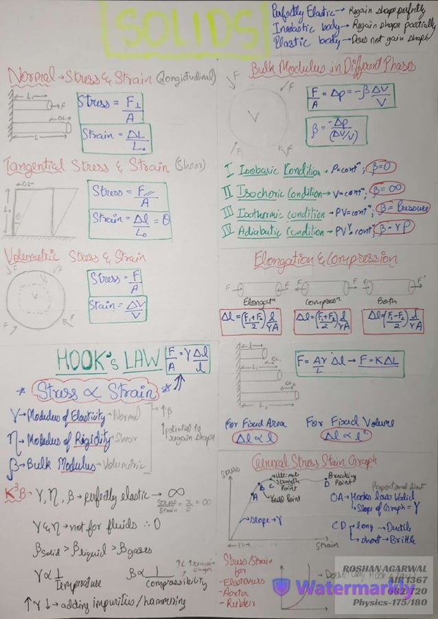 NEET Physics Formula Sheet.pdf