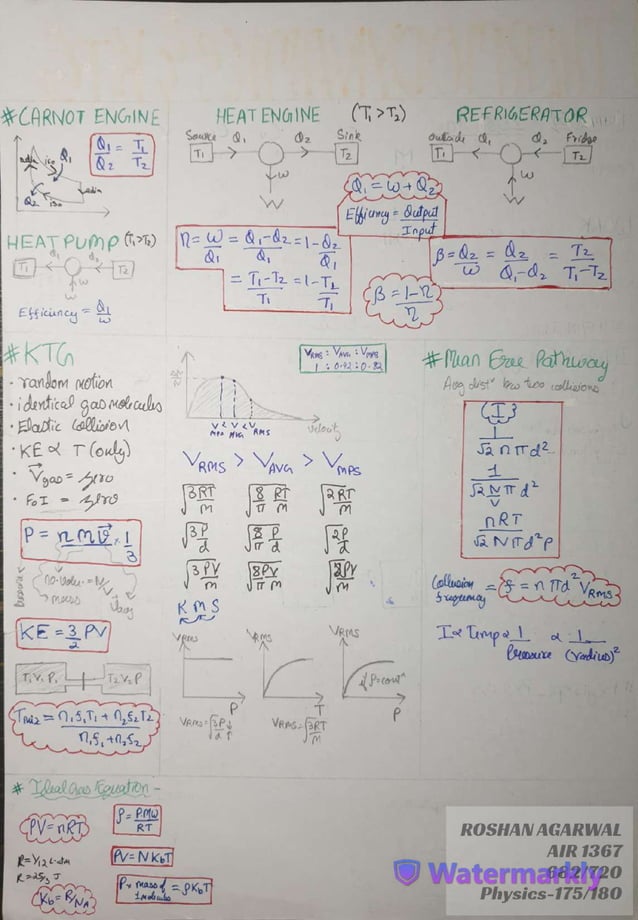 NEET Physics Formula Sheet.pdf