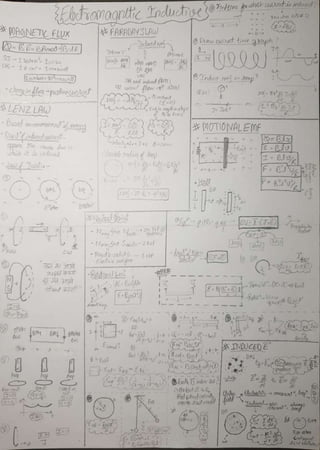NEET Physics Formula Sheet.pdf