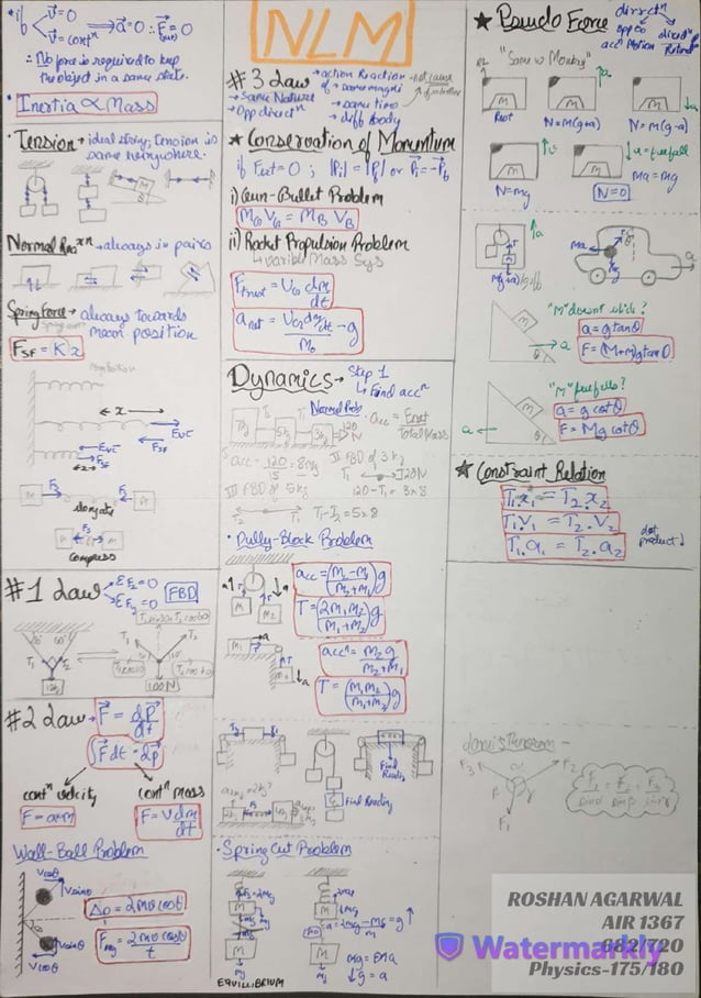 NEET Physics Formula Sheet.pdf
