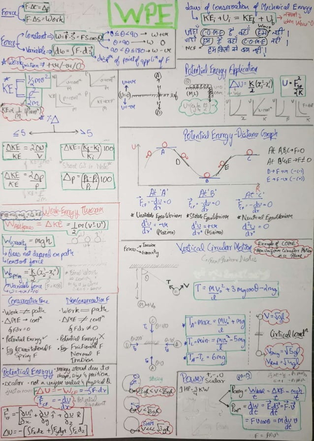 NEET Physics Formula Sheet.pdf