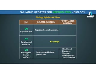 NEET PPT Biology syllabus for the student | PDF