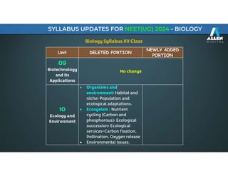 NEET PPT Biology syllabus for the student | PPT