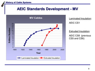 neetrac hv cable.ppt