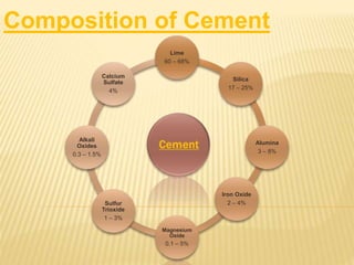 Cement | PPTX