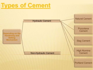 Cement | PPTX