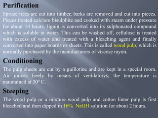 Viscose Rayon Fiber | PPTX