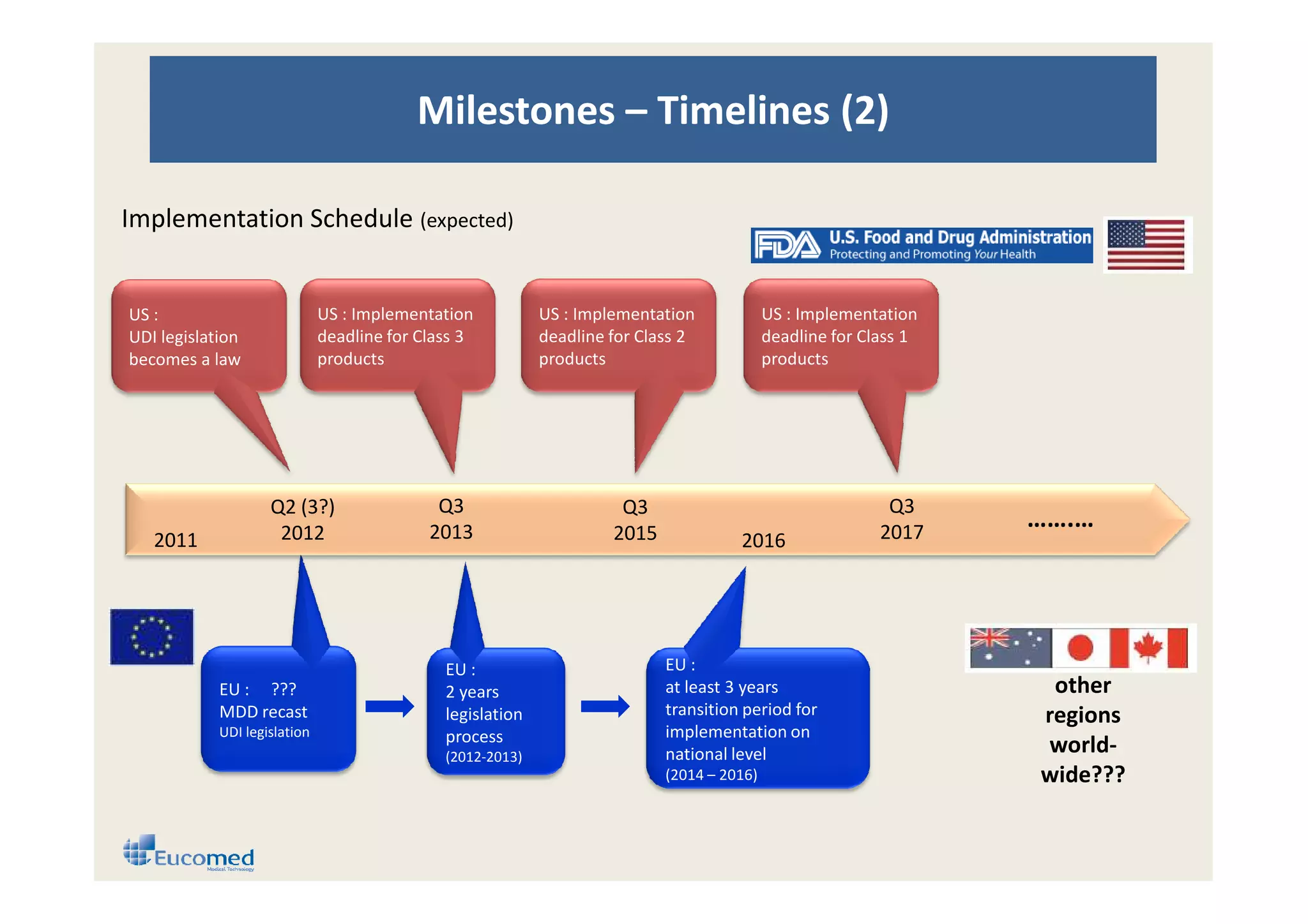 N efemed gs1 standaard kosten of kansen | PPT | Free Download