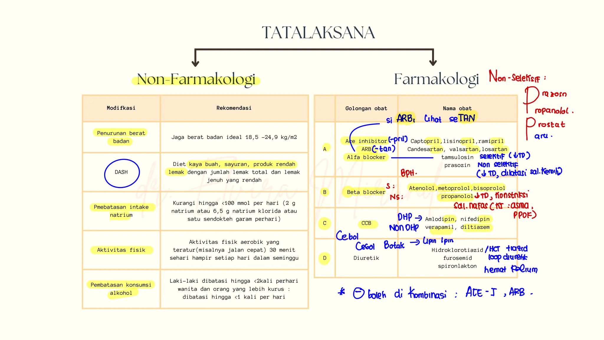 Nefrologi Hipertensi_FreeClass Doctor.tobe.pdf