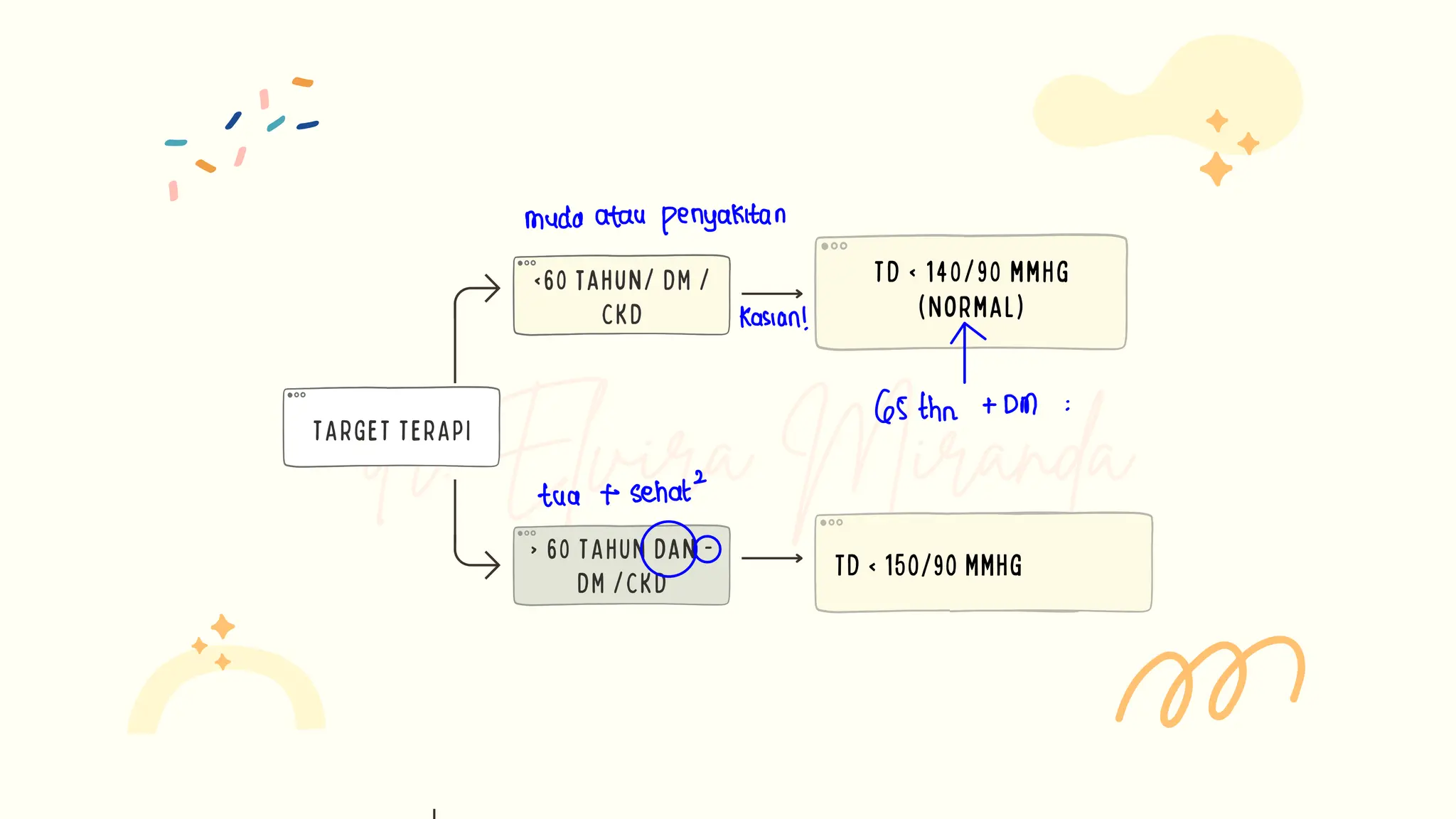 Nefrologi Hipertensi_FreeClass Doctor.tobe.pdf