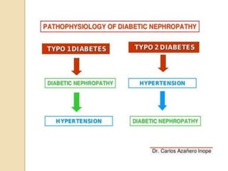 Nefropati diabetik -sony | PPTX
