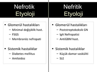 Nefrotik sendrom (fazlası için www.tipfakultesi.org ) | PPT
