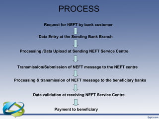 Neft&rtgs | PPT