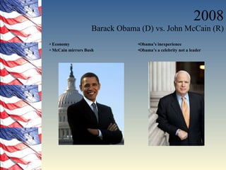 Comparing Political Ads | PPT