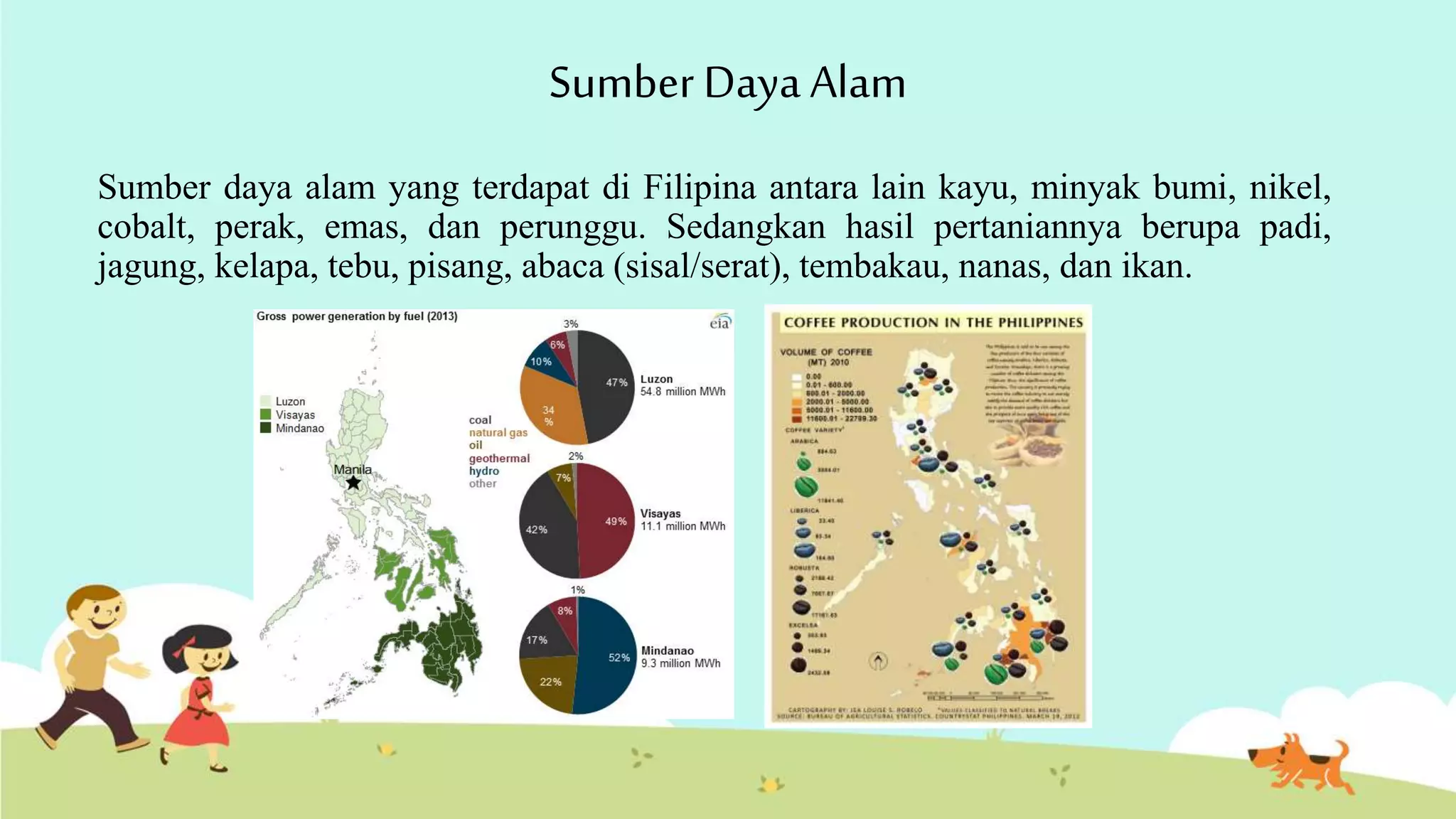 Negara negara asean filipina | PPT | Free Download