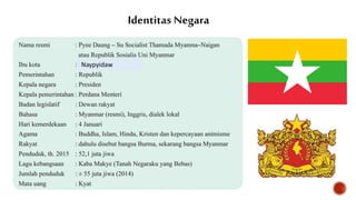 Negara negara asean myanmar | PPTX