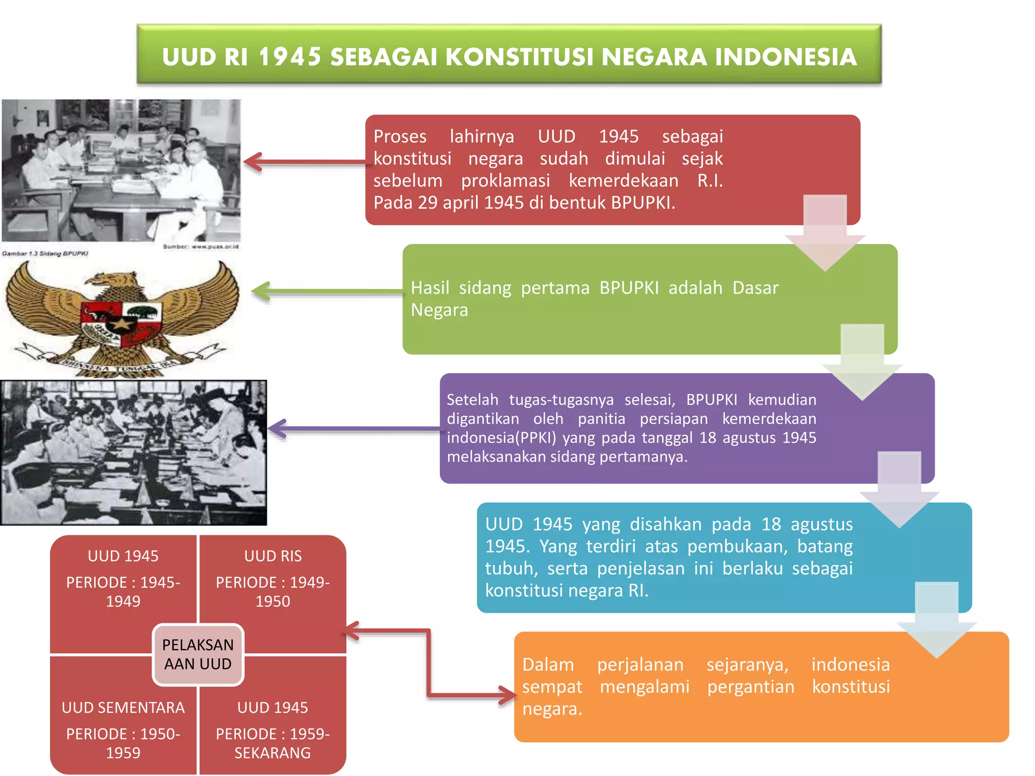 NEGARA DAN KONSTITUSI | PPTX