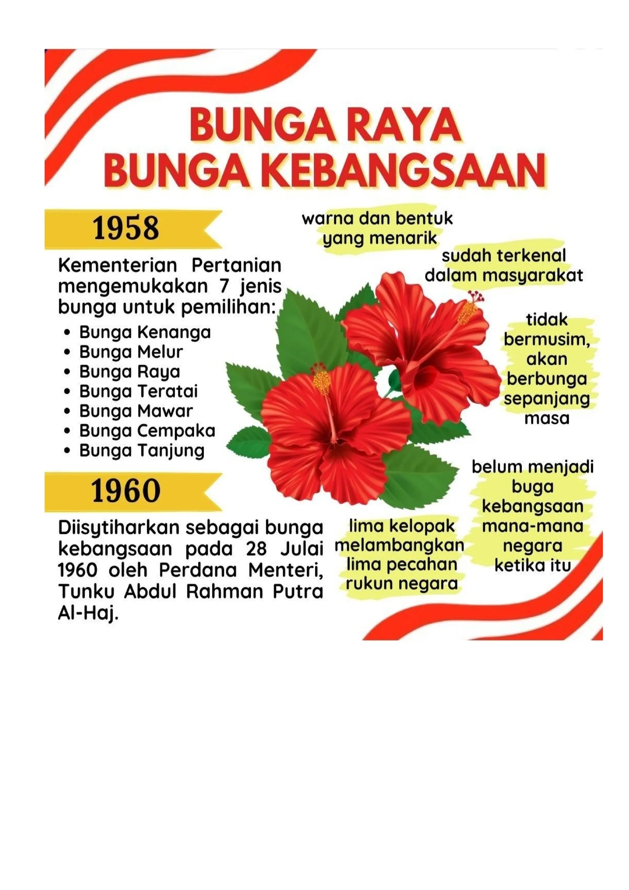 Lagu Negaraku Lagu Kebangsaan Malaysia.doc